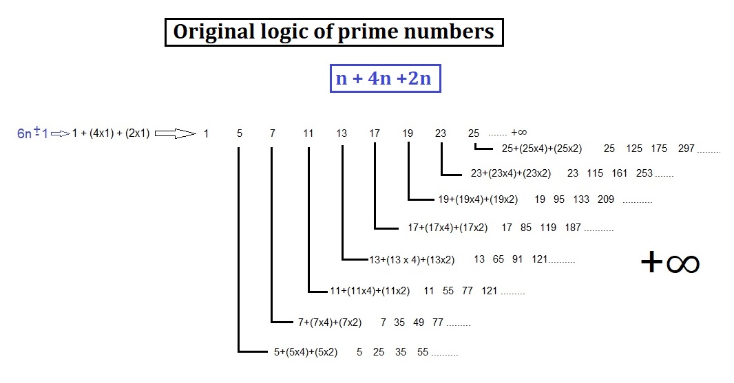 A first of the prime numbers – nombrespremier.fr